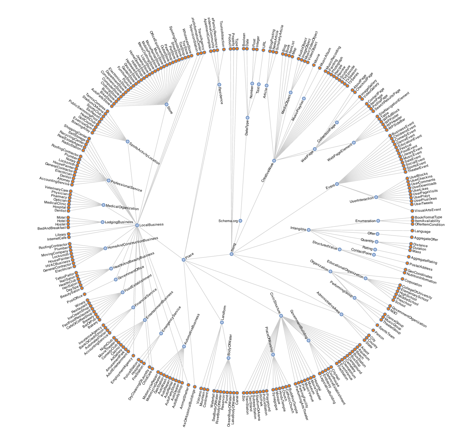 Employing the Use of Artificial Intelligence (AI) with the Concept of ...